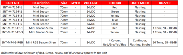 Signal Warning Beacons and Horns - Perth Distributor Available Now